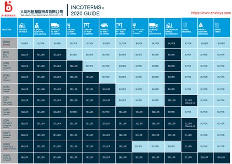 What Are International Trade Terms Zhxtoys