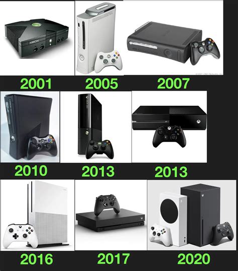 All Xbox Consoles By Year