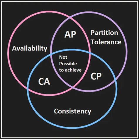 How To Use Typescript With Node Js For Backend Development A Beginners Guide By Krishan Dev