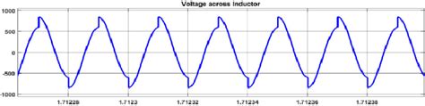Output Voltage Across Inductor Download Scientific Diagram