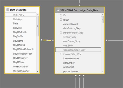 Re Multiple Date Fields In Power Bi Microsoft Fabric Community