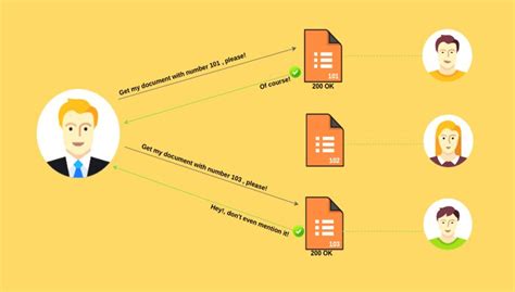 Insecure Direct Object Reference Or Idor Is A Type Of Security Vulnerability Where An Attacker