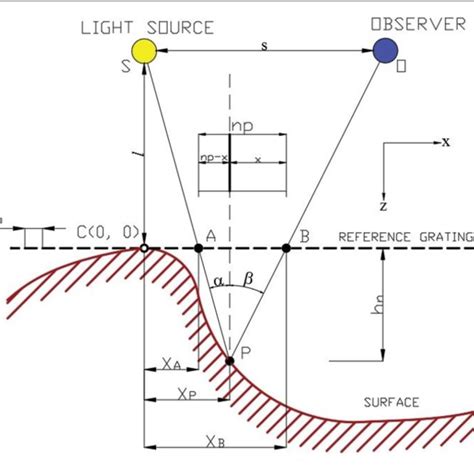 Moiré Fringes Of Identical Grids With Different Angle Deviations