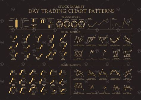 Day Trading Chart Patterns Poster Picture Metal Print Paint By