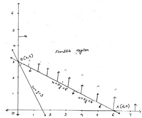 Ncert Solutions Maths Class 12 Chapter 12 Linear Programming Download
