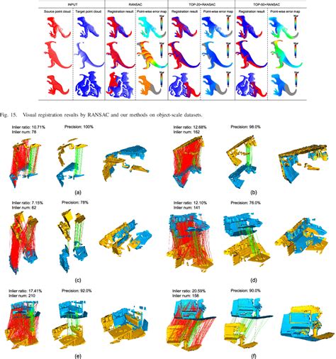 Figure 1 From Correspondence Selection With Loosetight Geometric Voting For 3 D Point Cloud