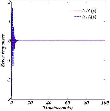 Observer Based Disturbance Rejection Control For Switched Nonlinear Networked Systems Under