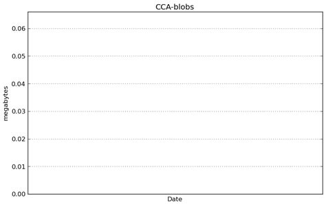 Benchmarks For Pls — Vbench Performance Benchmarks For Scikit Learn