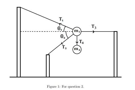 Solved Question 2 Two Masses Mi 1 Kg And M2 2 Kg Are