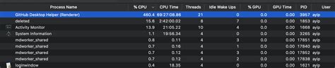 Slow Performance Excessive Cpu Usage · Issue 5226 · Desktopdesktop