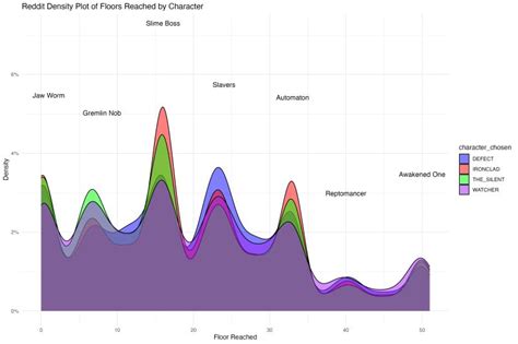 Bryan Wilson On Linkedin Rshiny Datascience Ggplot2