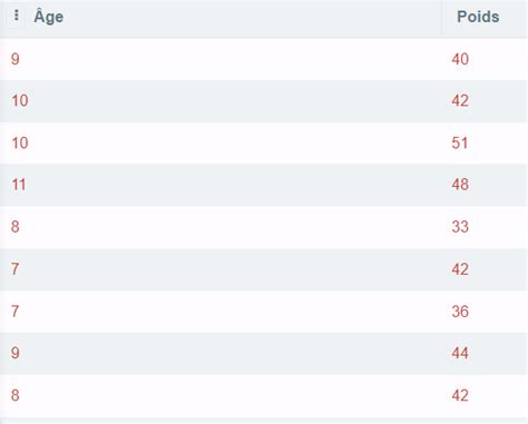 Exemple Requête Sql Select From Where All Web Install