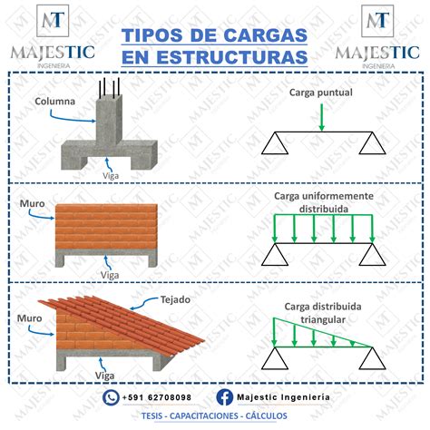 Majestic Ingeniería Home