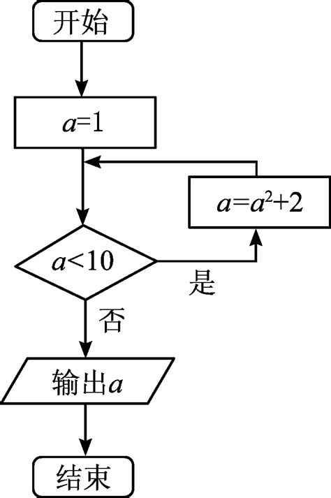 2013届高三人教b版文科数学一轮复习课时作业58算法与程序框图word文档在线阅读与下载无忧文档 2013届高三人教b版文科数学一轮复习课时作业58算法与程序框图word文档在线阅读与下载无忧文档