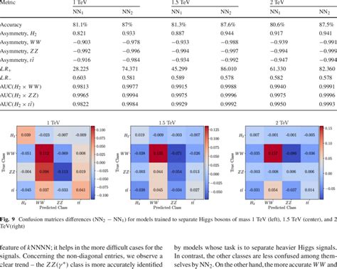 comparison of metrics performance of models trained nn 1 and nn 2 to