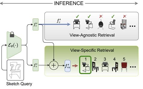 Freeview Sketching View Aware Fine Grained Sketch Based Image Retrieval