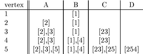 table 1 from a network based approach to exact and inexact graph