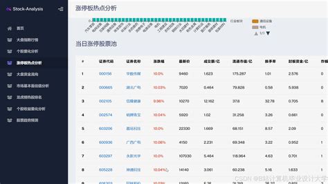 计算机毕业设计python深度学习股票行情预测系统 量化交易分析 股票爬虫 大数据毕业设计源码文档 Ppt讲解 Csdn博客