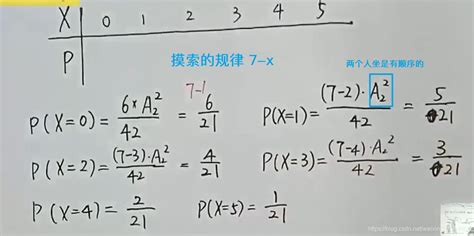 《高数叔》概率论与数理统计期末总复习笔记（持续更新中） 高数叔高数下总复习笔记pdf分享 csdn博客