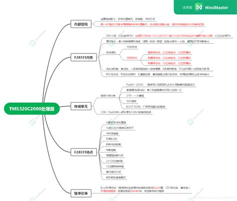 Dsp应用技术总结李彧晟dsp复习资料 Csdn博客 Dsp应用技术总结李彧晟dsp复习资料 Csdn博客