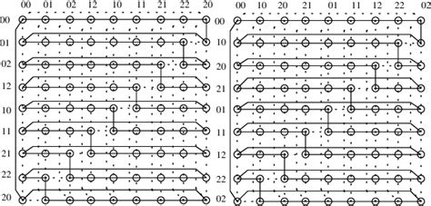 Figure 1 From Gray Codes For Torus And Edge Disjoint Hamiltonian Cycles