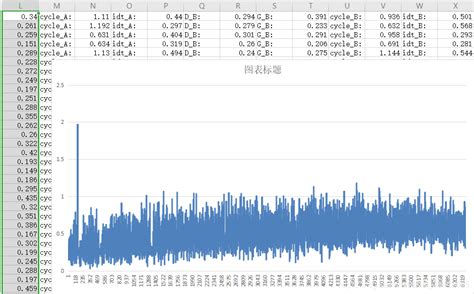 使用excel画 Losslogtxt 损失函数曲线 简记 云社区 华为云 使用excel画 Losslogtxt 损失函数曲线 简记 云社区 华为云