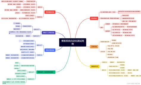 对个人博客系统进行web自动化测试（包含测试代码和测试的详细过程）