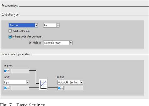 Figure 1 From Implementation Of A Pid Controller Using Siemens Plc Semantic Scholar