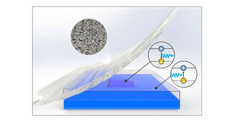 Interface Engineering In Chip Scale Gan Optical Devices For Near