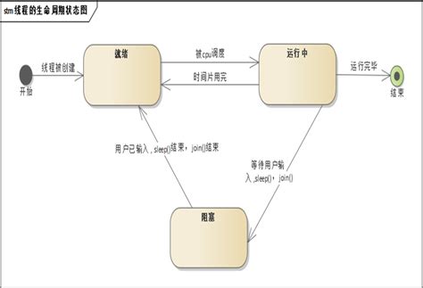 【uml建模】（1） uml建模的初了解，概述，组成，作用 阿里云开发者社区