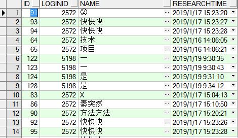 oracle数据库去重查询 oracle查询去重数据 腾讯云开发者社区 腾讯云