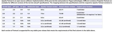 java lang unsupportedclassversionerror org apache catalina startup
