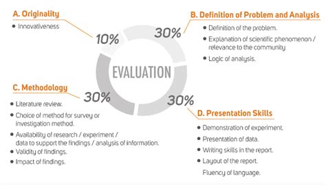 Sst Science Talent Development Programme Intoc International Online