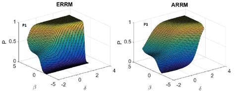 p 1 as function of β and δ download scientific diagram
