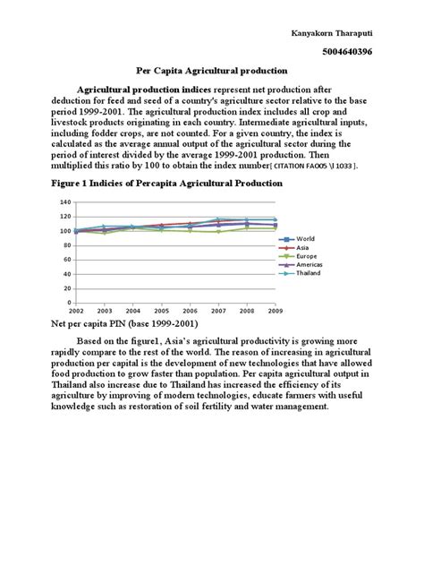 Per Capita Agricultural Production Pdf Agriculture Economies