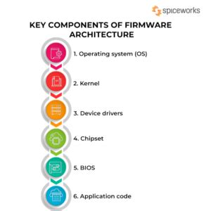 What Is Firmware Architecture And Best Practices