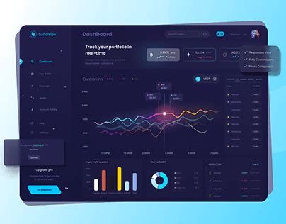 Ui Page Dashboard Projects Photos Videos Logos Illustrations And Branding Behance