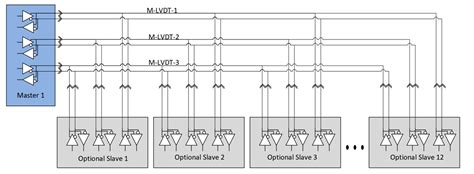 DS LV A M LVDS Query Interface Forum Interface TI E E Support Forums