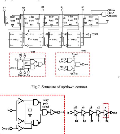 Figure 8 From A Multiphase Delay Locked Loop With Interleaving Calibration Semantic Scholar