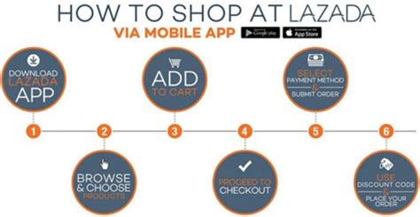 How To Use Lazada Code Lazada Voucher Codes For April 2024 → Enjoy P500 Off