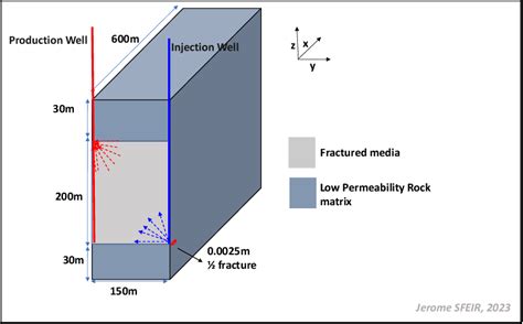 Figure 2 From Thermo Hydraulic Performance Of An Enhanced Geothermal