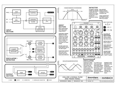 Collide 4 Joranalogue Audio Design