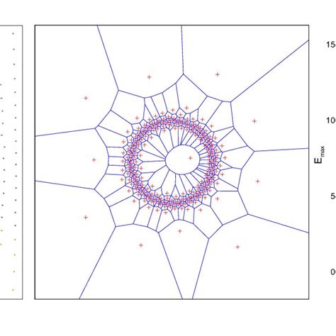 Sketch Of The Partitioning For Adaptive Particle Distribution With Download Scientific Diagram
