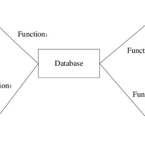 Structure Of Database Module Download Scientific Diagram
