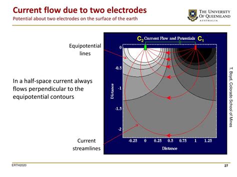 Ppt The Dc Resistivity Method Modelling And Inversion Powerpoint Presentation Id1577476