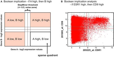 Frontiers The Power Of Boolean Implication Networks