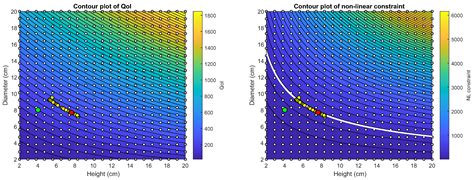Fluids Free Full Text Cloud Based Cad Parametrization For Design