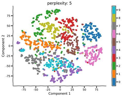 Tutorial Nonlinear Dimensionality Reduction Neuromatch Academy Computational Neuroscience