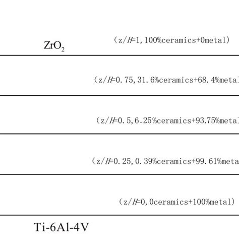 Schematic Diagram Of The Observation Position Ai Bi Ci Of The Fgm