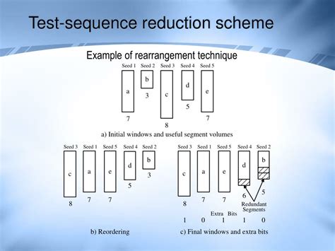 ppt reseeding based test set embedding with reduced test sequences